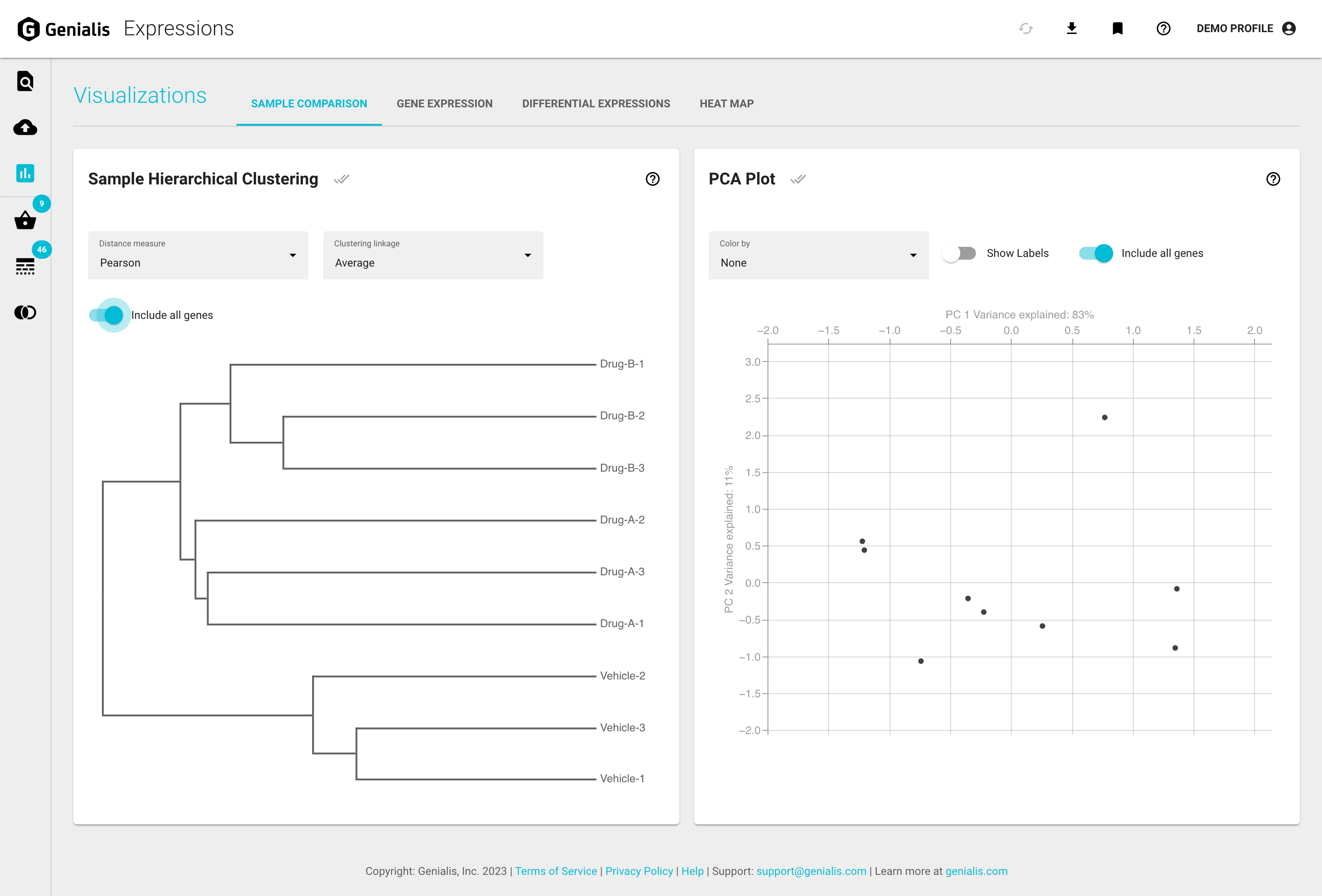 Visualize: Sample Comparison – Genialis Help Center