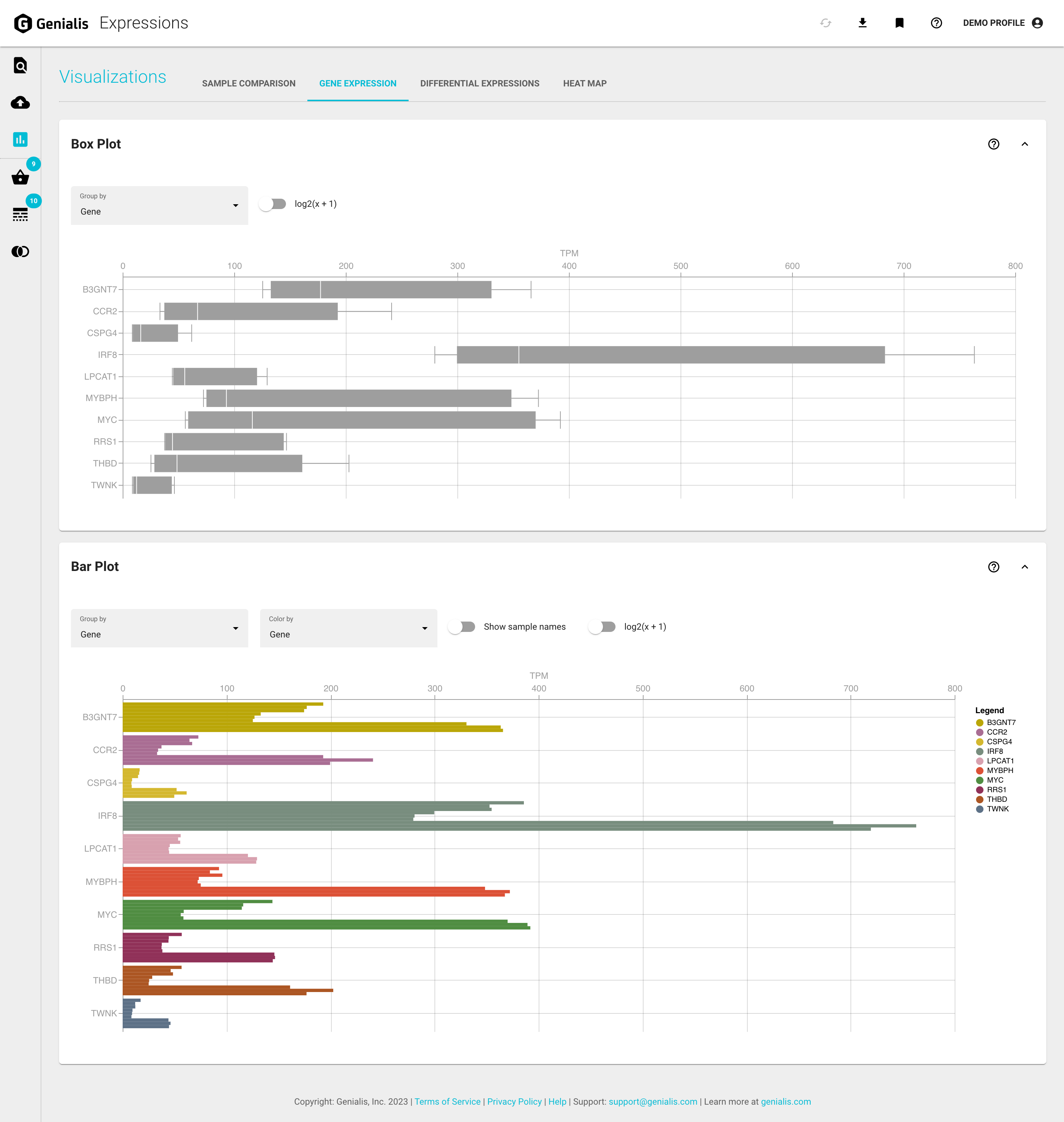 Visualize: Gene Expression – Genialis Help Center