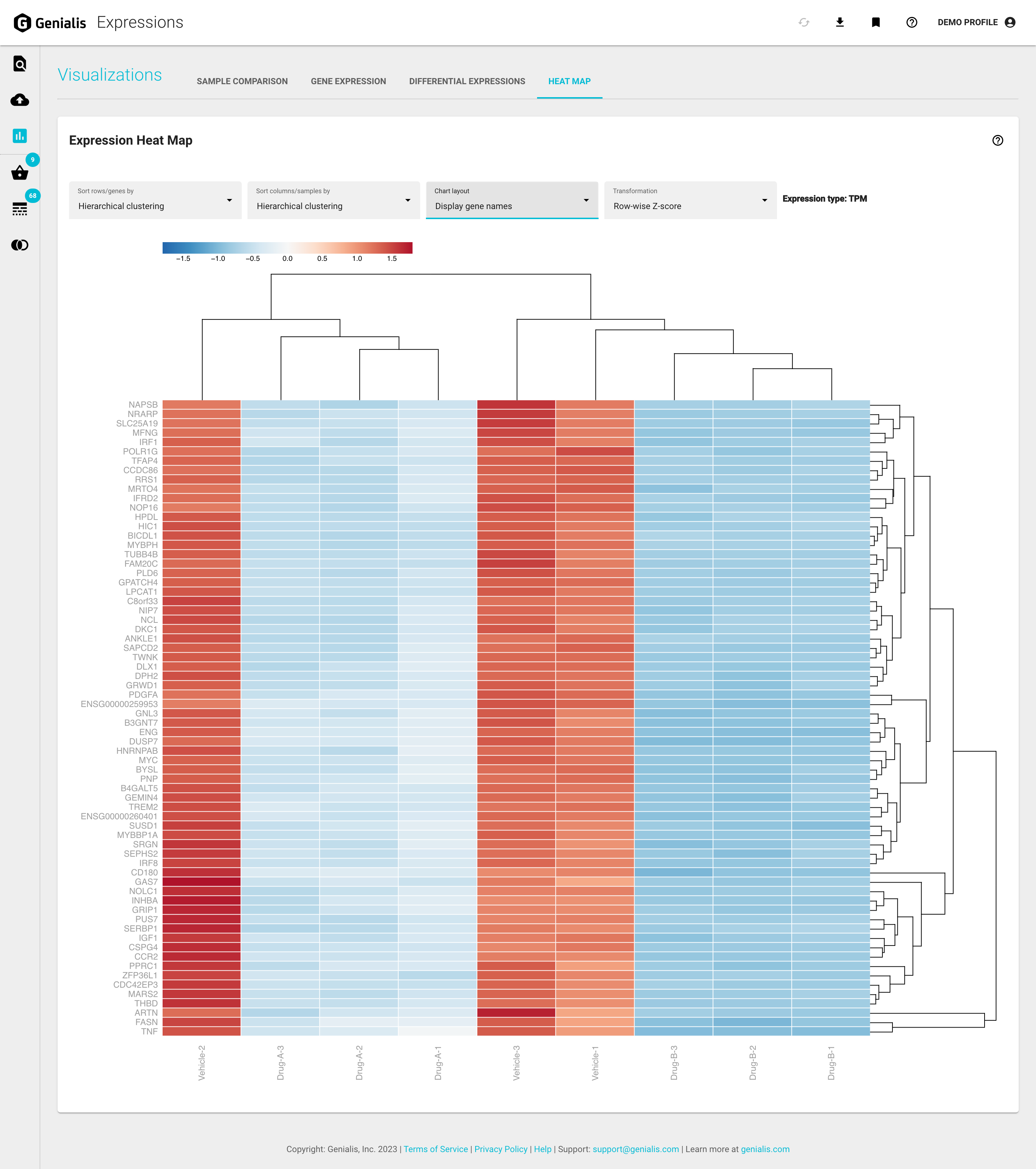 Visualize: Heat Map – Genialis Help Center