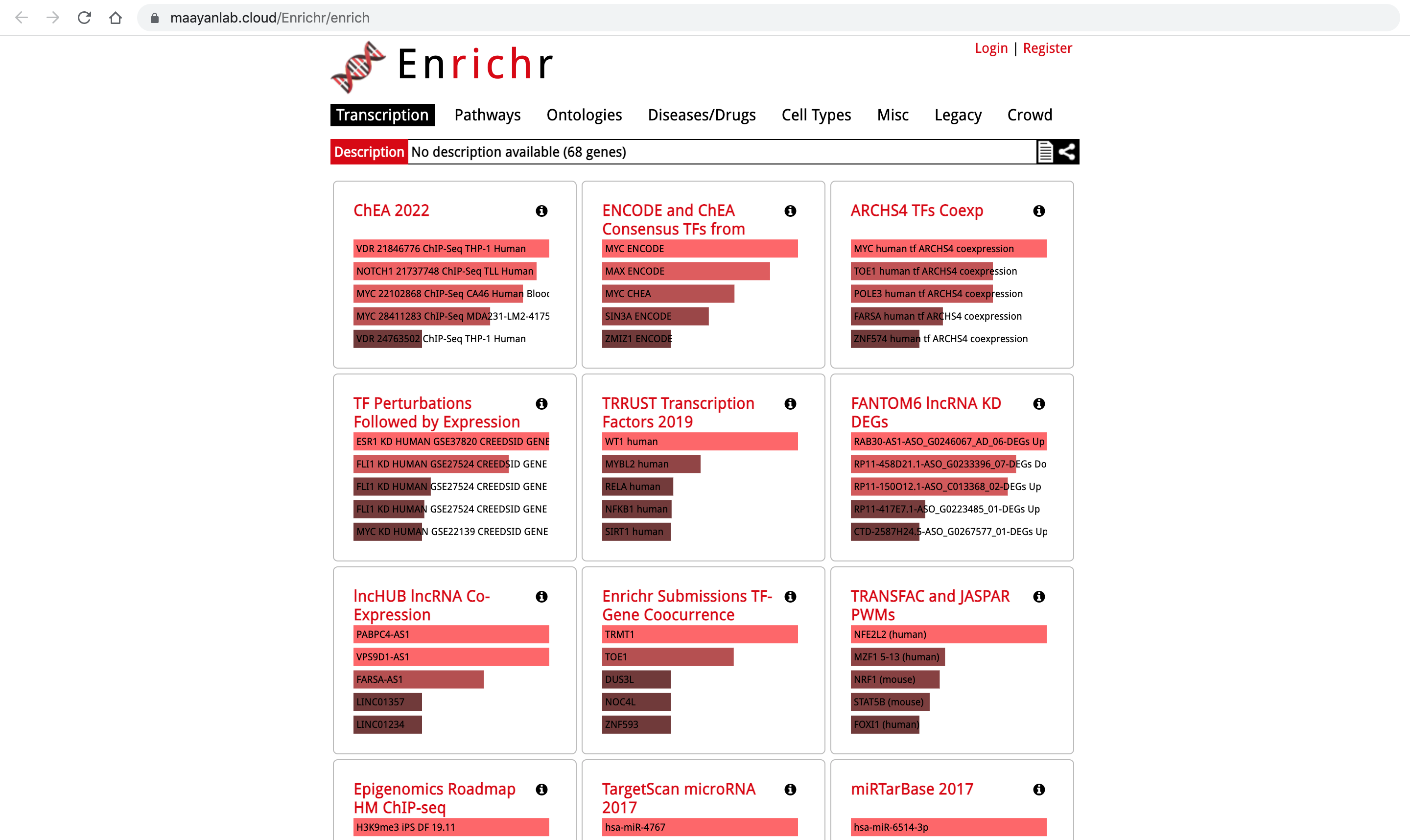 Visualize: Pathway Analysis – Genialis Help Center