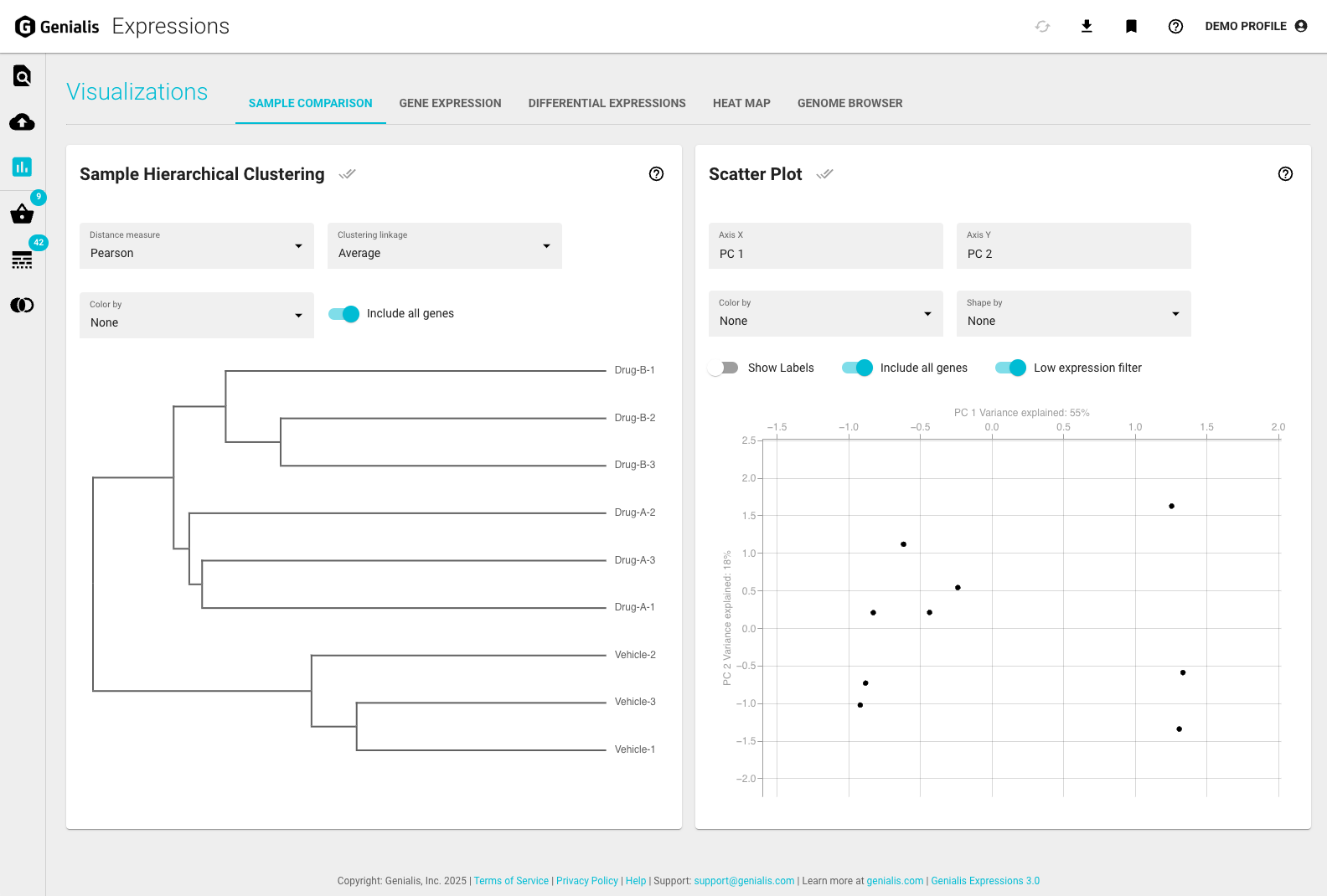 Visualize: Sample Comparison – Genialis Help Center